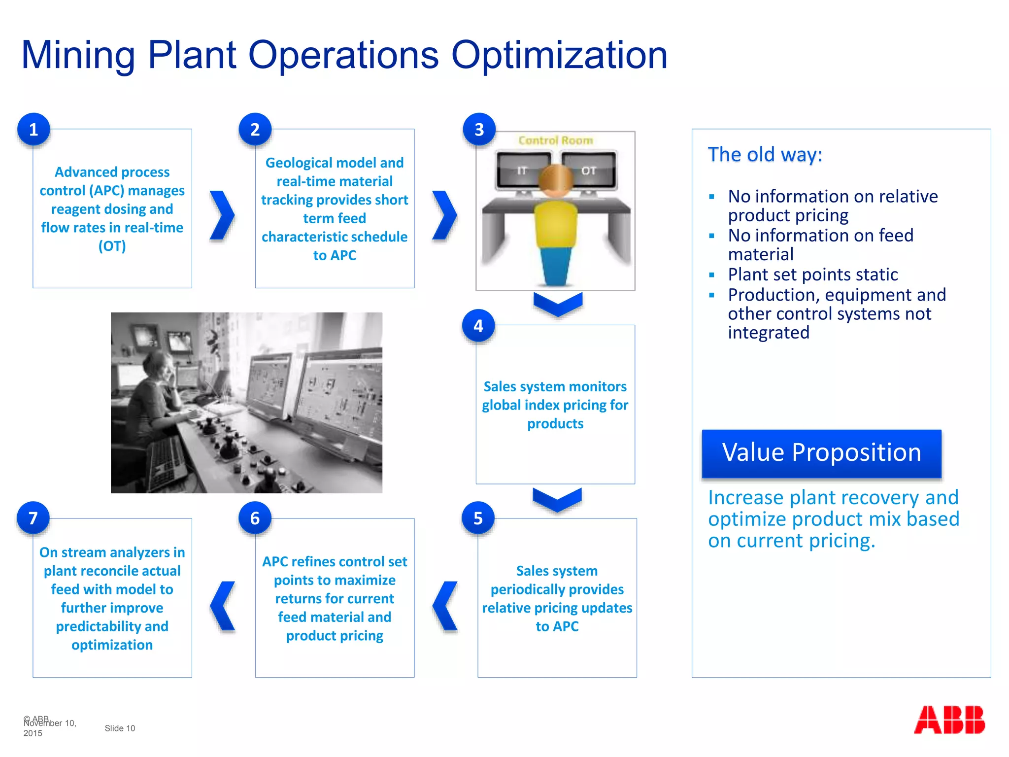 Intelligent Mining: Integrated Mine Planning and Operations | PPTX