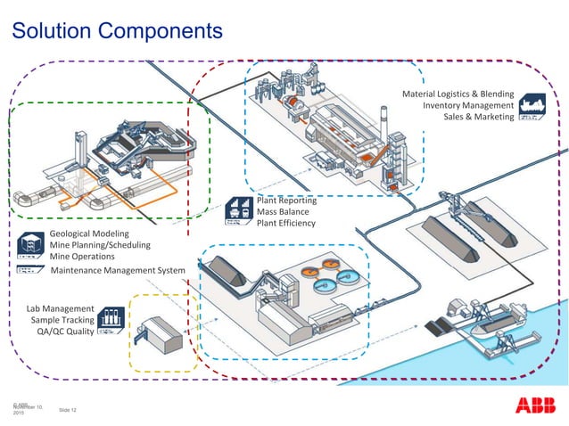 Intelligent Mining: Integrated Mine Planning and Operations | PPTX