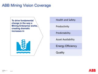 Intelligent Mining: Integrated Mine Planning and Operations | PPTX