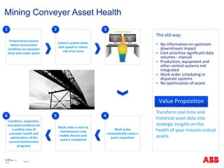 Intelligent Mining: Integrated Mine Planning and Operations | PPTX