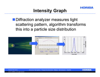 Troubleshooting Laser Diffraction Particle Size Data | PDF