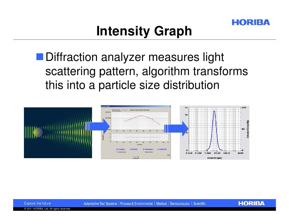 Laser diffraction particle size analysis ppt - polamember