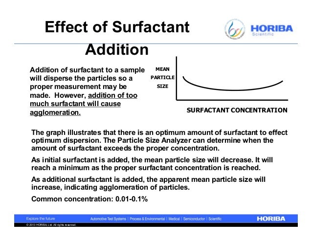 Dynamic light scattering method - hetyus