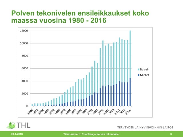 Lonkan ja polven tekoniveltilastot 2016 | PPT | Free Download