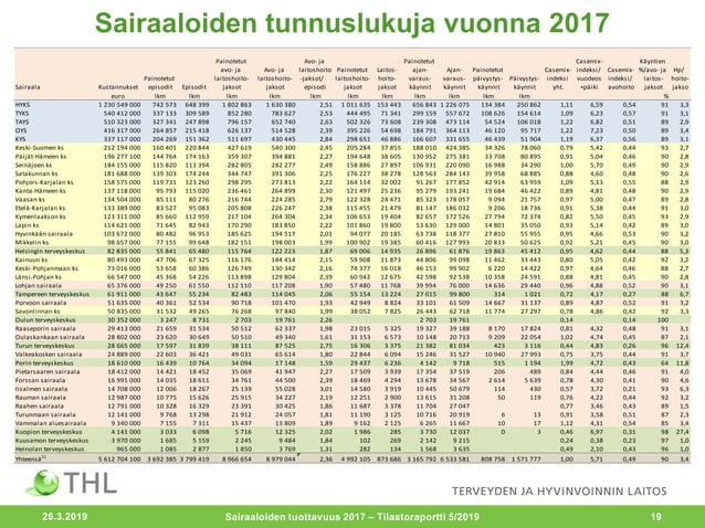 Tr 05 19_tilasto_kuvina | PDF