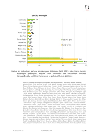 Tr1910 barometre102 populer_kultur | PDF