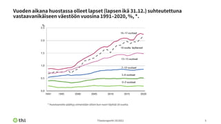 Lastensuojelu 2020 -tilasto | PPT