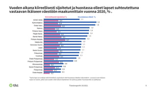 Lastensuojelu 2020 -tilasto | PPT