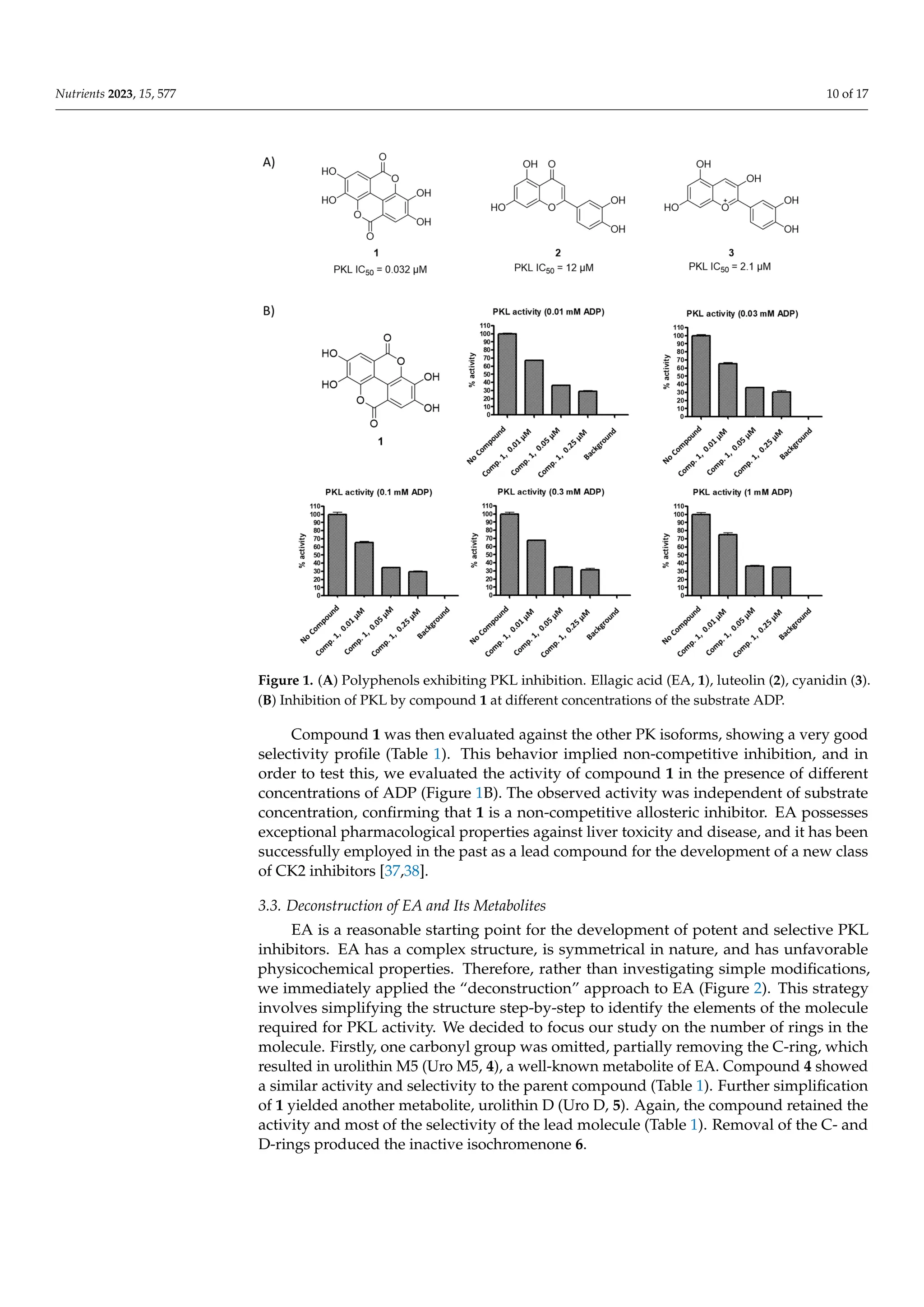 Ellagic Acid and Its Metabolites as Potent and Selective Allosteric ...
