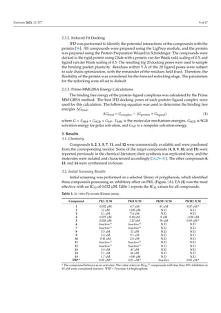 Ellagic Acid and Its Metabolites as Potent and Selective Allosteric ...