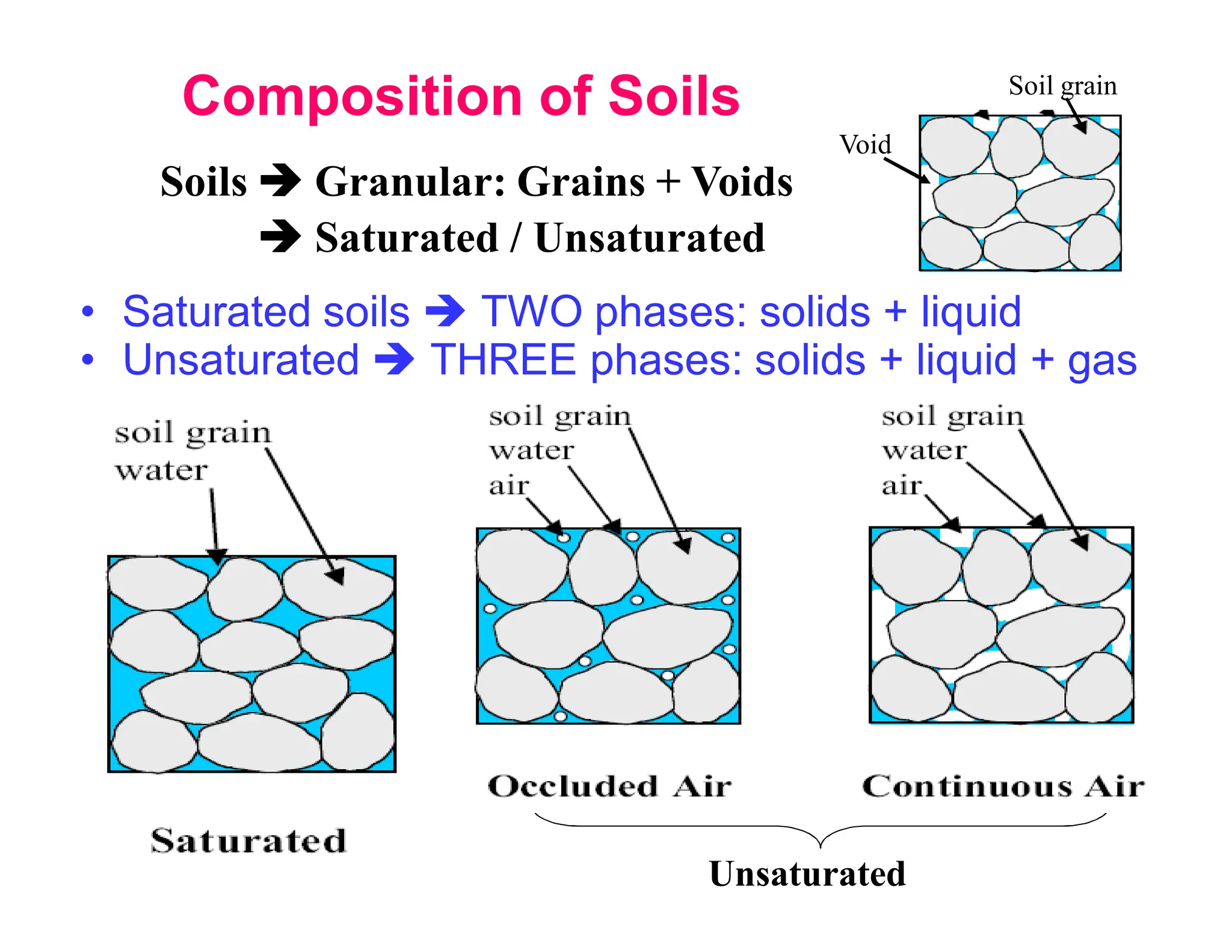 TR 231 GEOLOGY FOR CIVIL ENGINEERING soil.pdf