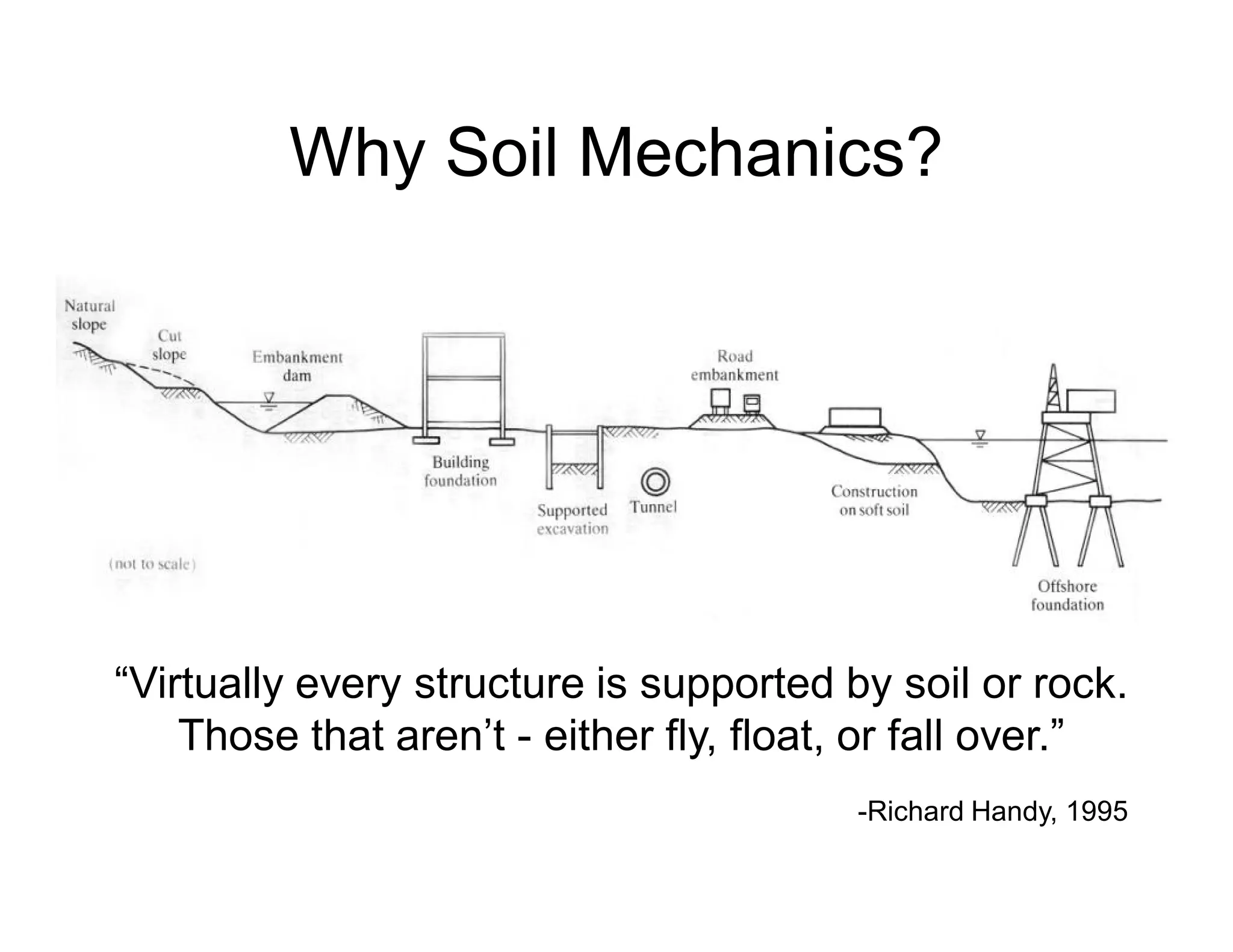 TR 231 GEOLOGY FOR CIVIL ENGINEERING soil.pdf