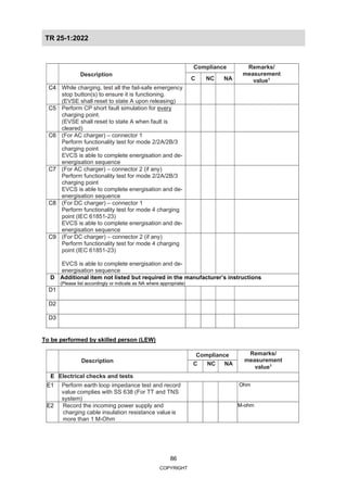 TR25-1 Annex B - T&C Checklist.pdf