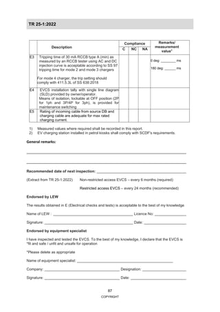 TR25-1 Annex B - T&C Checklist.pdf