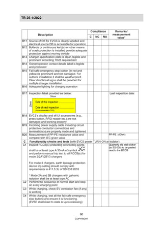 TR25-1 Annex C - Equipment Specialist Checklist.pdf