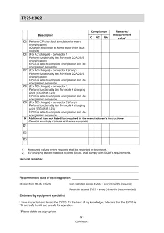 TR25-1 Annex C - Equipment Specialist Checklist.pdf
