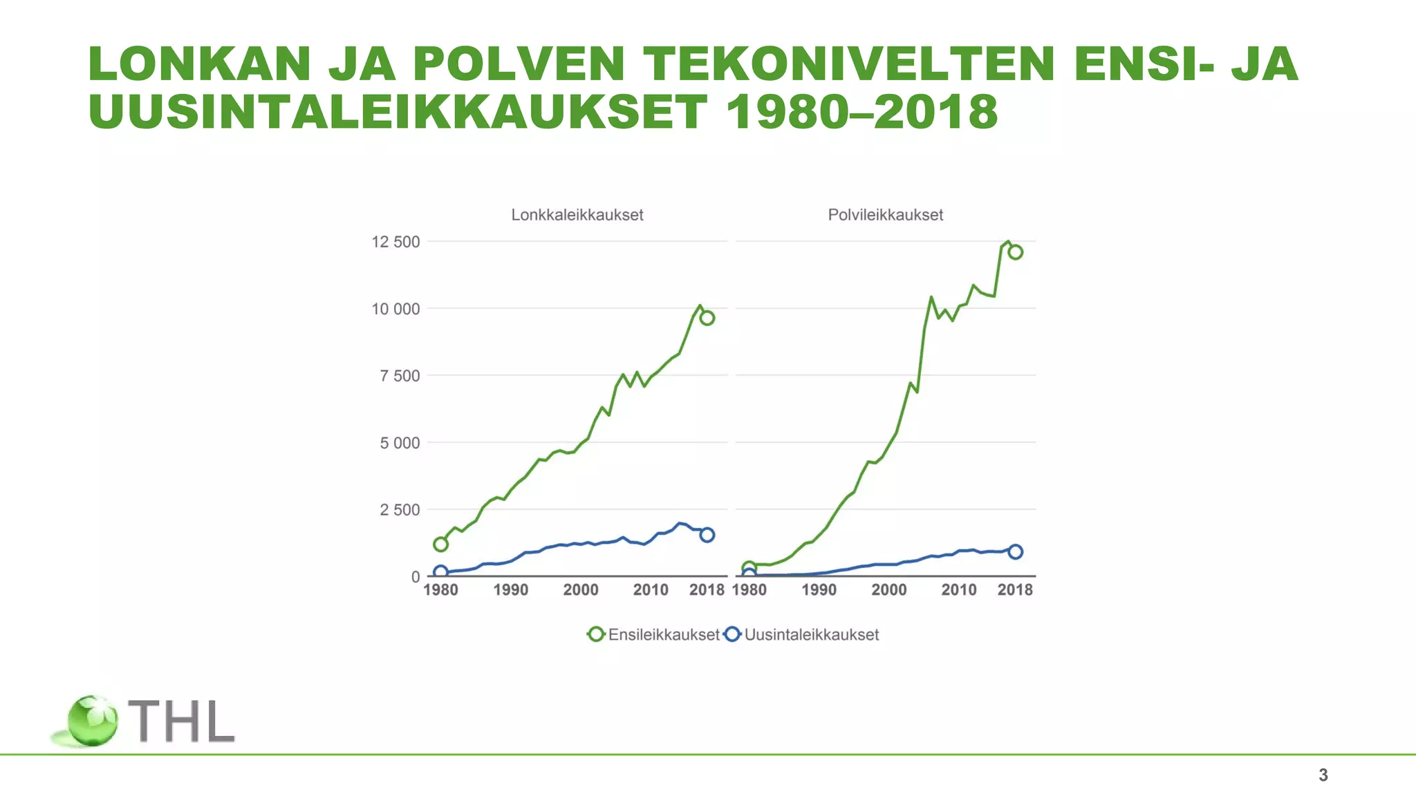 Lonkan ja polven tekonivelet 2018 -tilasto | PDF
