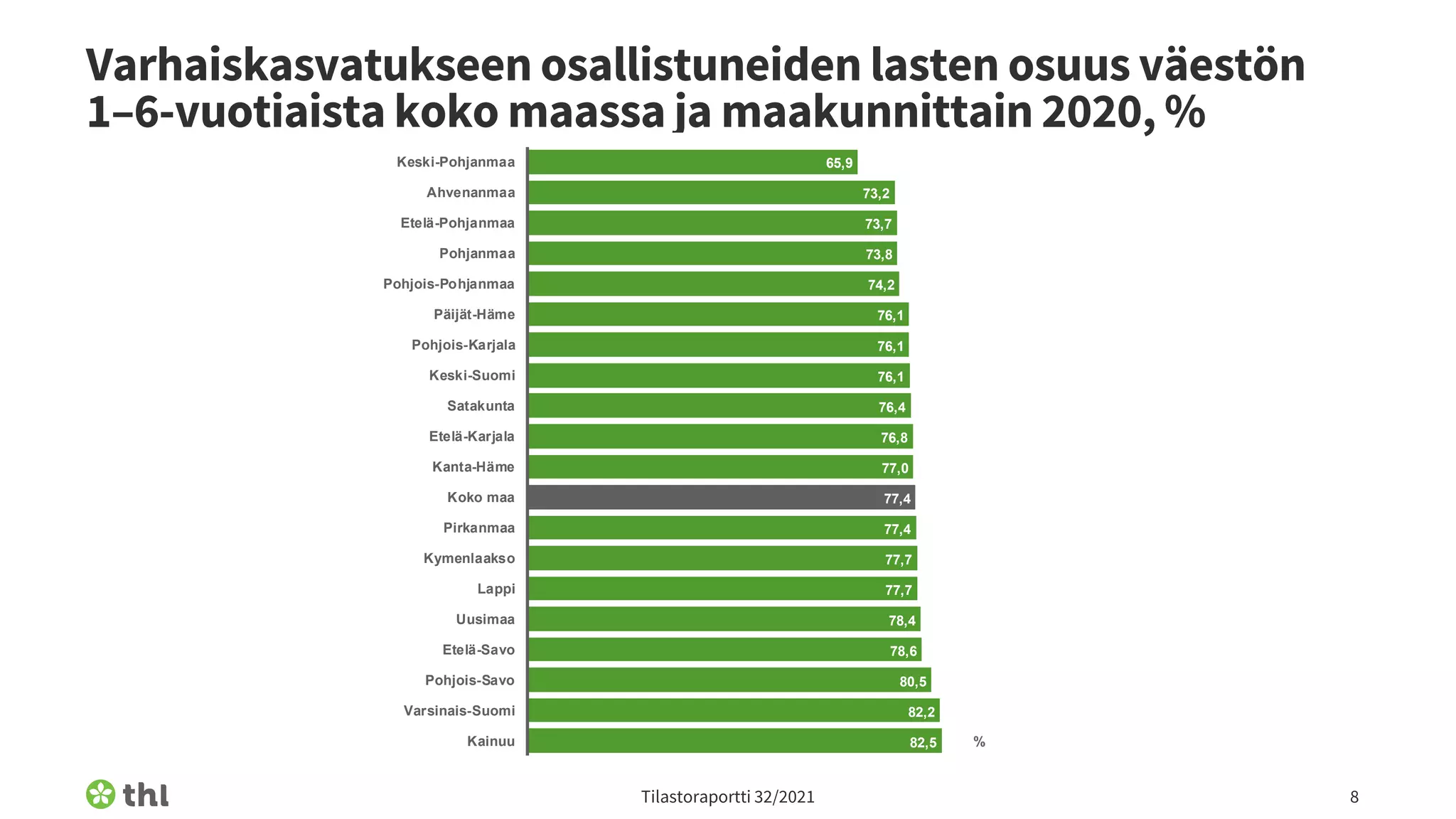 Varhaiskasvatus 2020 -tilasto | PPT