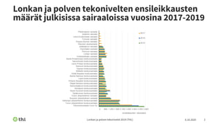 Lonkan ja polven tekonivelet 2019 | PPT