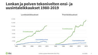 Lonkan ja polven tekonivelet 2019 | PPT