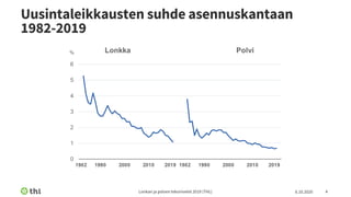 Lonkan ja polven tekonivelet 2019 | PPT