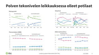 Lonkan ja polven tekonivelet 2019 | PPT