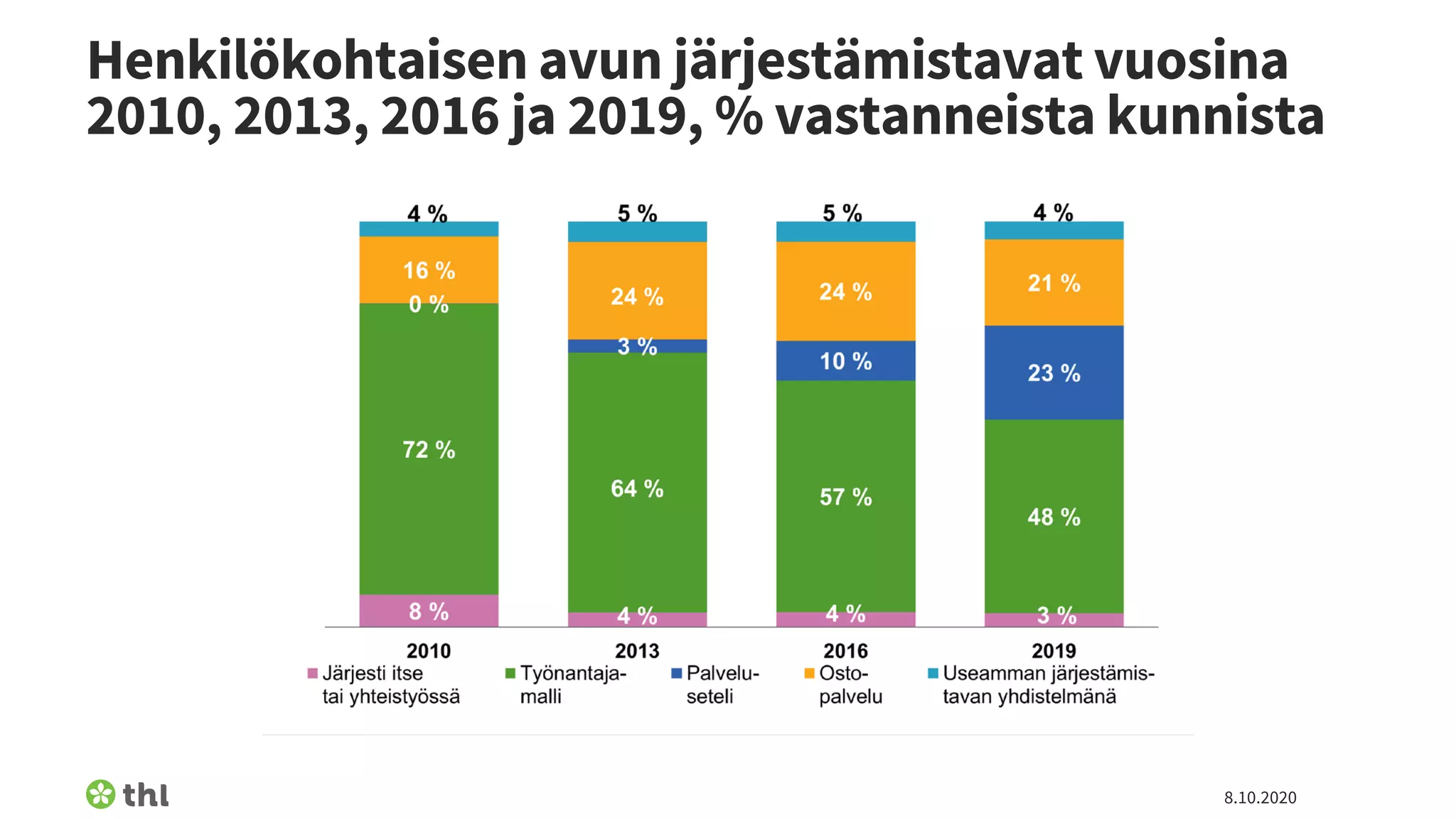 Vammaispalvelut 2019 -tilasto | PDF