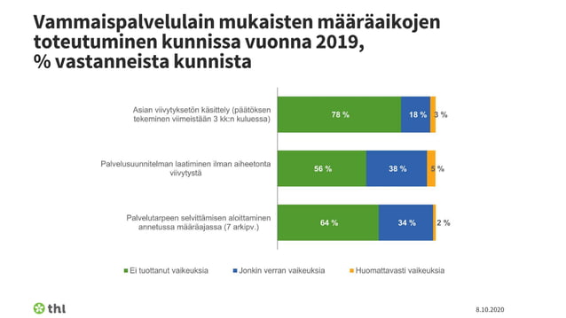 Vammaispalvelut 2019 -tilasto | PPT
