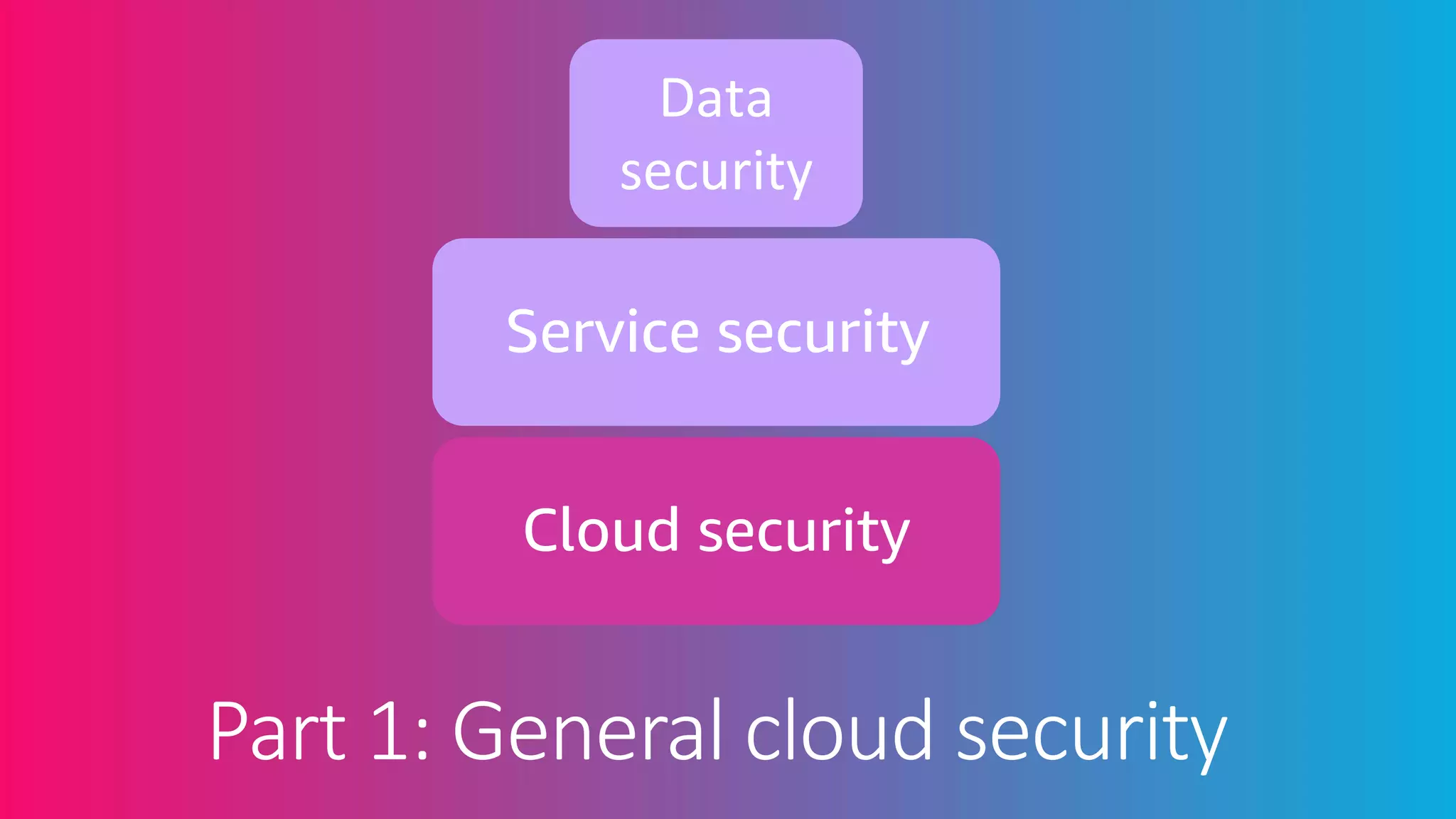 Transformation Track AWS Cloud Experience Argentina - Principales Mitos de Seguridad en AWS | PPT