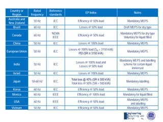 Power Transformers regulations - MEPS | PDF