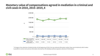 Mediation in Criminal and Civil cases 2019 - Statistics | PDF