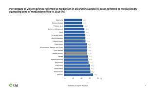 Mediation in Criminal and Civil cases 2019 - Statistics | PDF