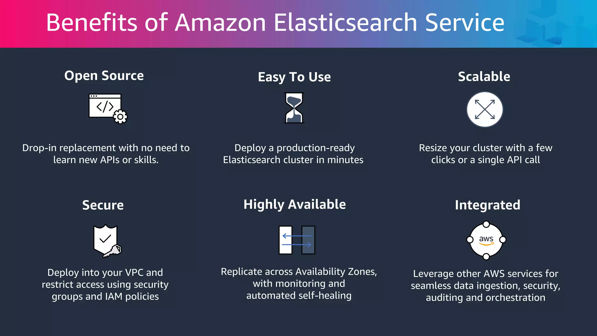 AWS Cloud Experience CA: Bases de Datos en AWS: distintas necesidades, distintos sabores | PDF