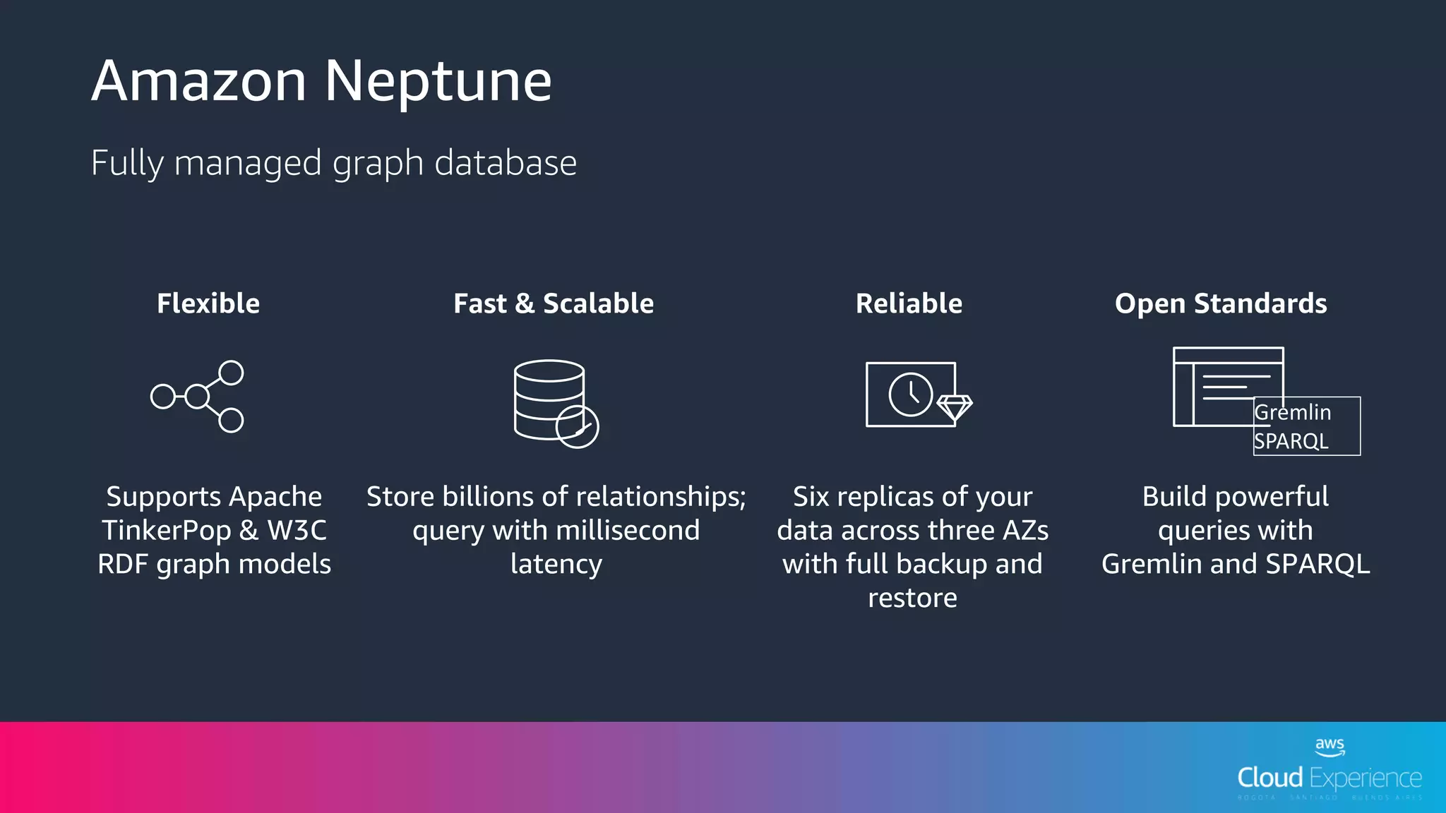 AWS Cloud Experience CA: Bases de Datos en AWS: distintas necesidades, distintos sabores | PDF