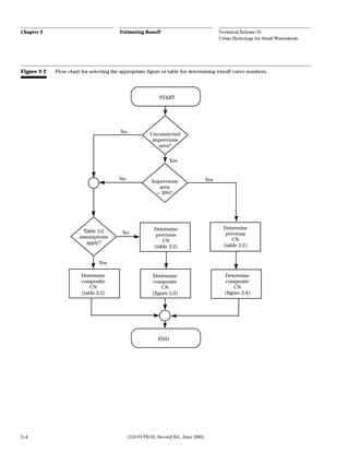 tr55.pdf