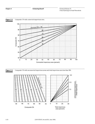 tr55.pdf