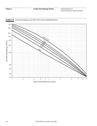 tr55.pdf