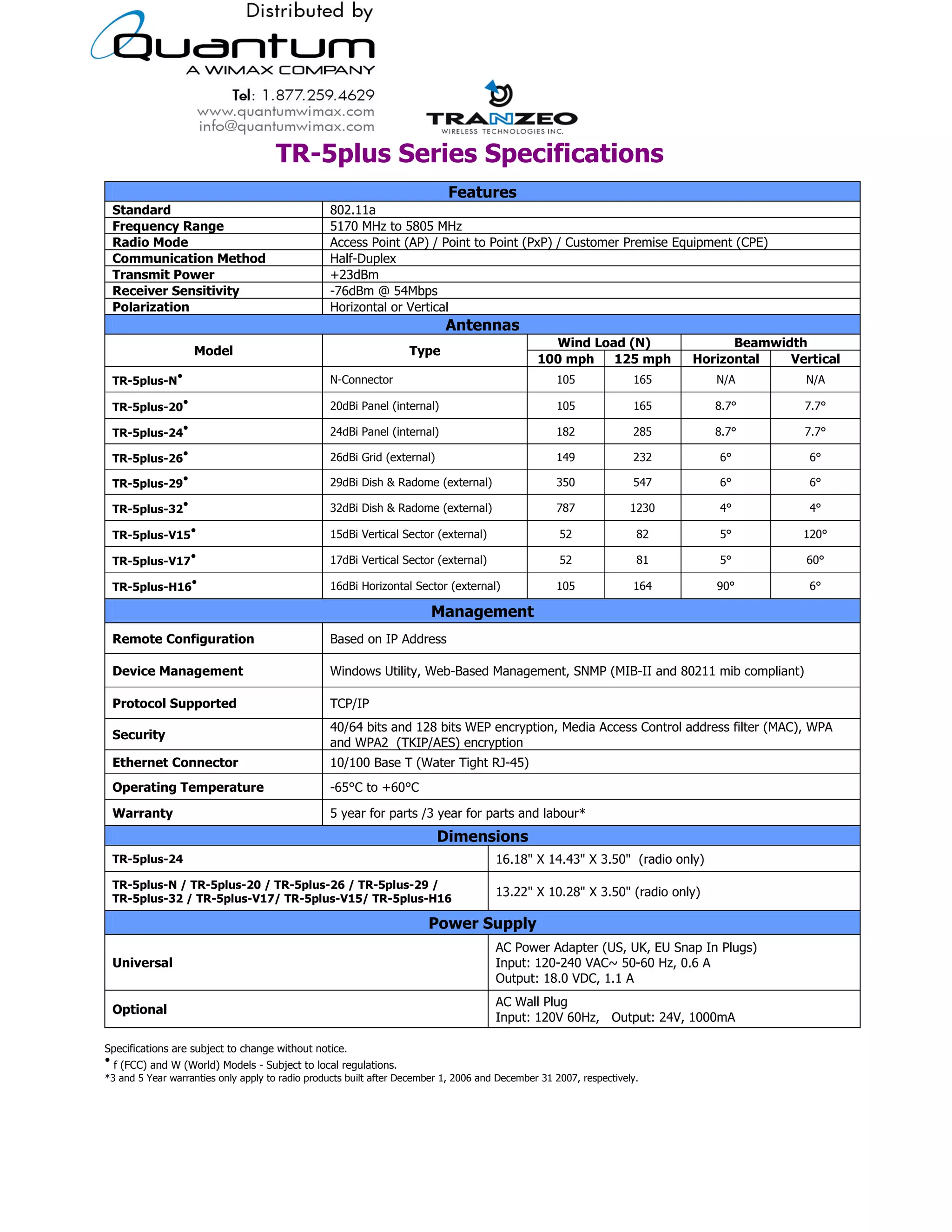 Tranzeo TR – 5plus Series (quantumwimax.com) | PDF