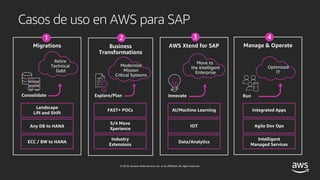 AWS Cloud Experience CA: Soluciones SAP en AWS: maximice su valor de negocio | PDF