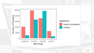 TR6124 Assignment 3.pptx
