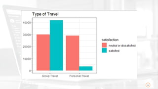 TR6124 Assignment 3.pptx