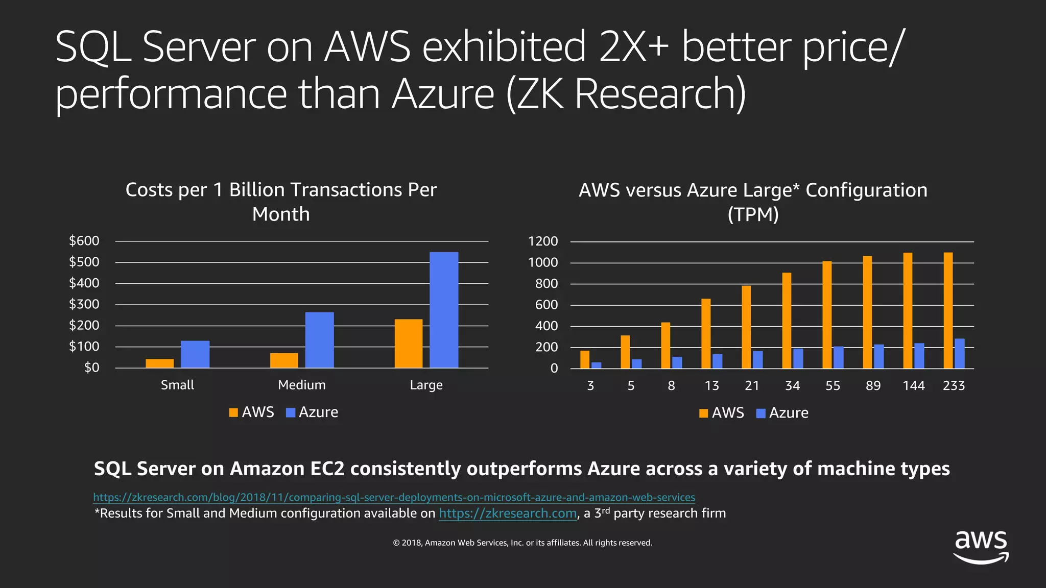 Transformation Track AWS Cloud Experience Argentina - Why Enterprise ...