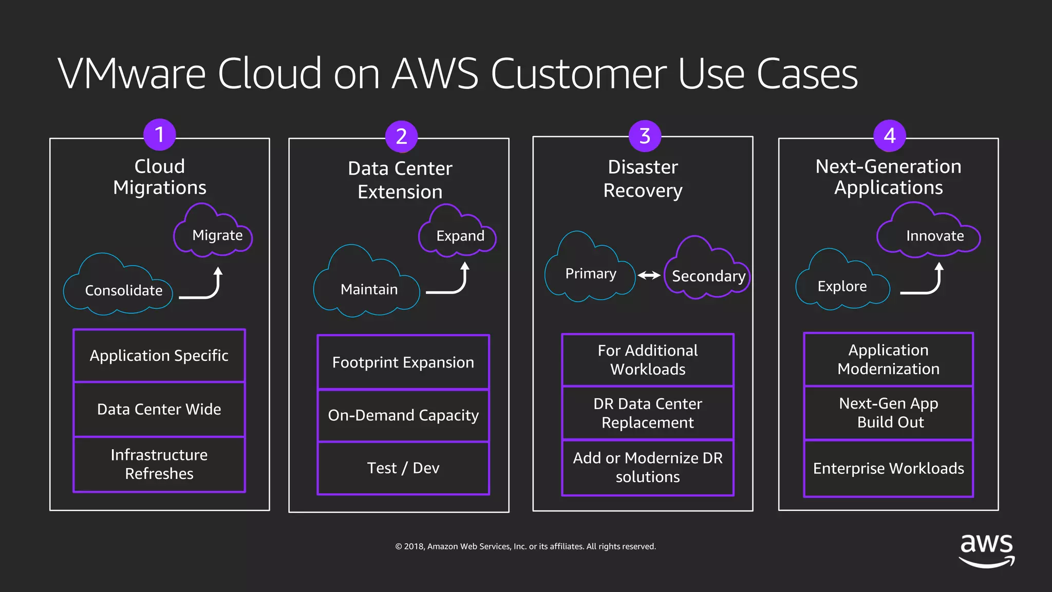 Transformation Track AWS Cloud Experience Argentina - Why Enterprise ...