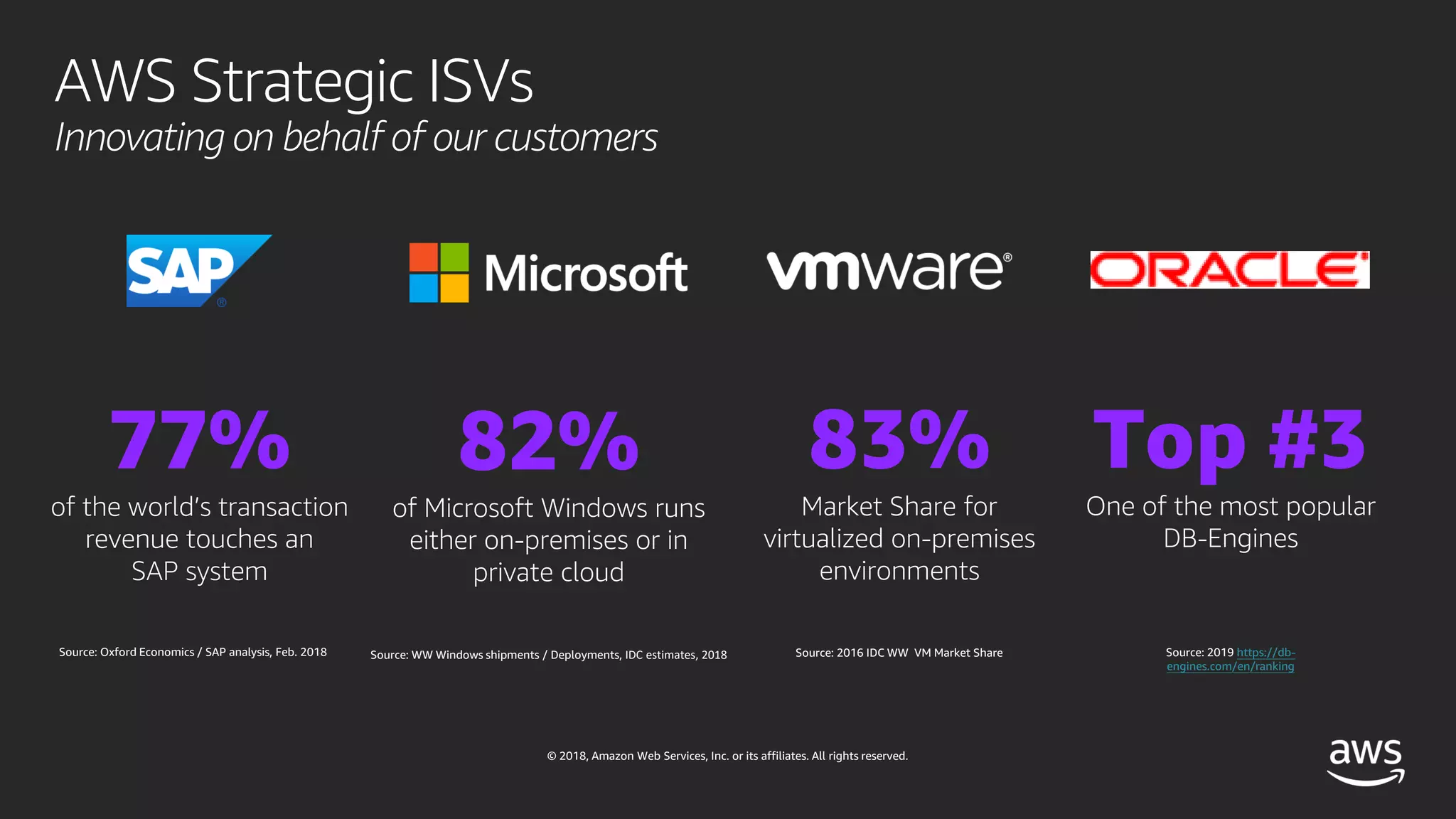 Transformation Track AWS Cloud Experience Argentina - Why Enterprise ...