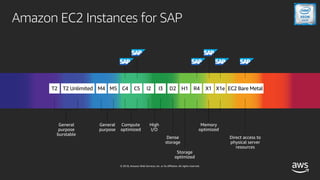 Transformation Track AWS Cloud Experience Argentina - Why Enterprise ...