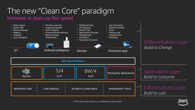 Transformation Track AWS Cloud Experience Argentina - Why Enterprise ...