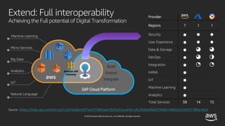 Transformation Track AWS Cloud Experience Argentina - Why Enterprise Workloads on AWS | PPT