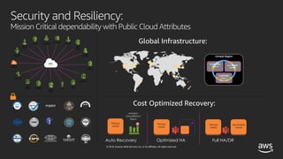 Transformation Track AWS Cloud Experience Argentina - Why Enterprise ...