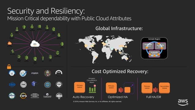 Transformation Track AWS Cloud Experience Argentina - Why Enterprise ...