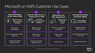 Transformation Track AWS Cloud Experience Argentina - Why Enterprise ...